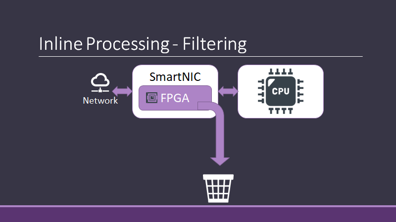 ACSL | Research | NICA: Inline Near-Data Processing on SmartNICs